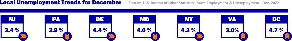 January 2023 Job Report Snapshot - J & J Staffing Resources