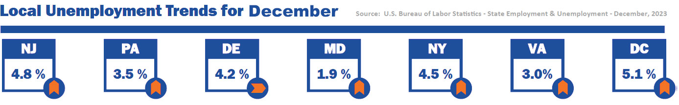 January 2024 Job Report Snapshot - J & J Staffing Resources