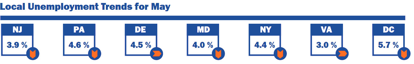 Sean Malady, Author at J & J Staffing Resources