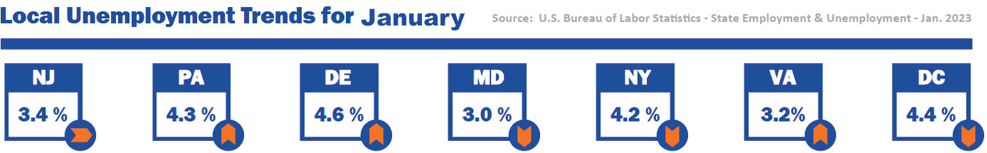 Sean Malady, Author at J & J Staffing Resources