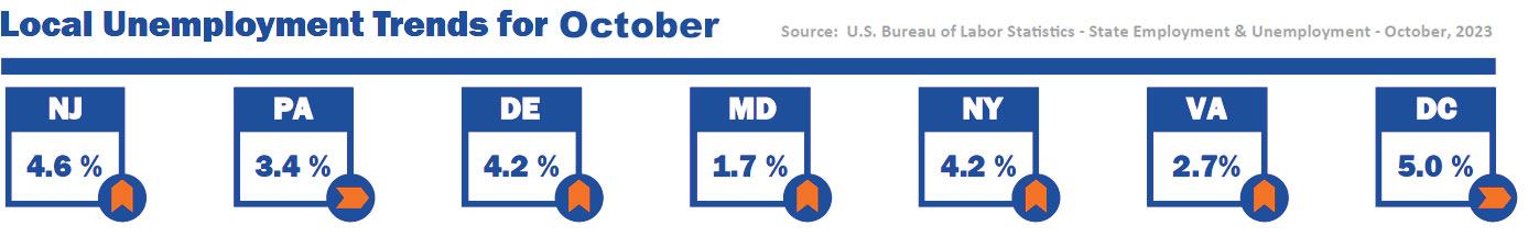 November 2023 Job Report Snapshot - J & J Staffing Resources