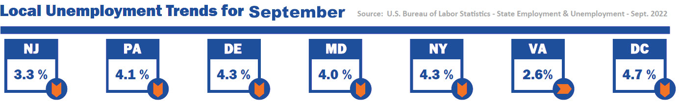 October 2022 Job Report Snapshot - J & J Staffing Resources