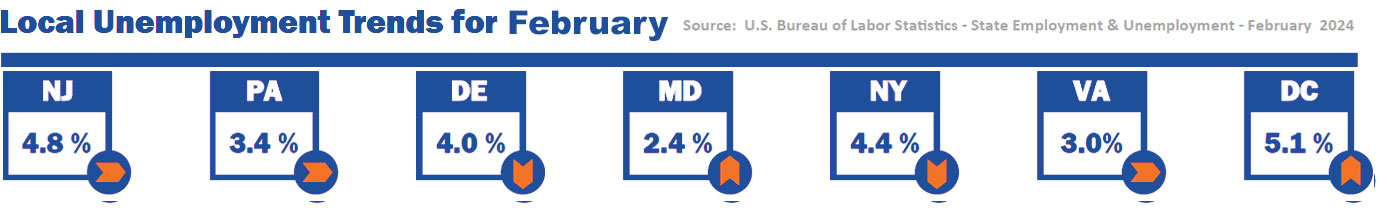 March 2024 Job Report Snapshot - J & J Staffing Resources