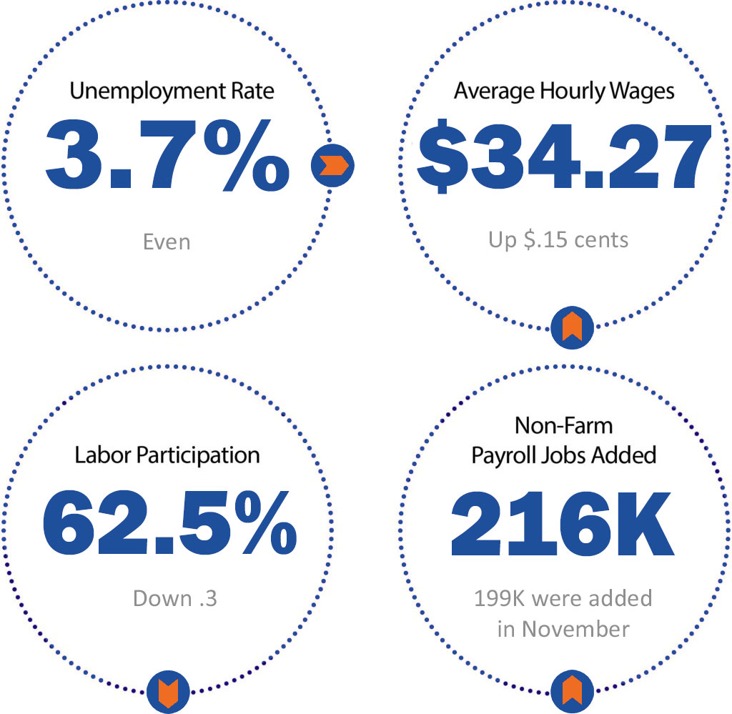 Sean Malady, Author at J & J Staffing Resources