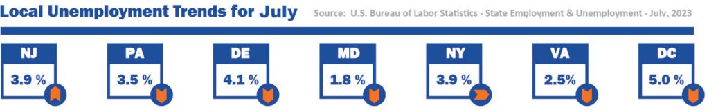 August 2023 Job Report Snapshot - J & J Staffing Resources
