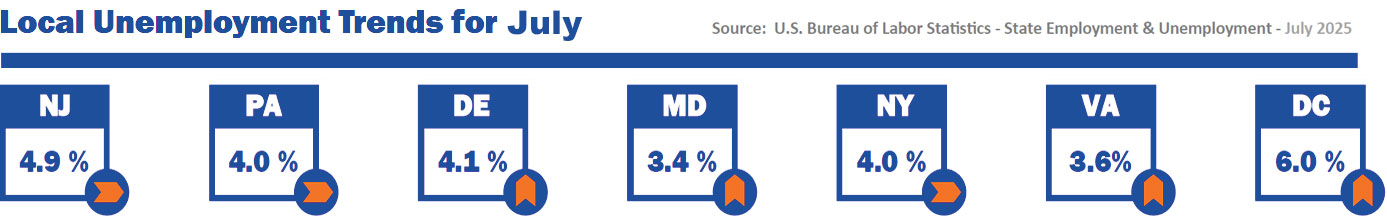August 2025 Job Report Snapshot - J & J Staffing Resources